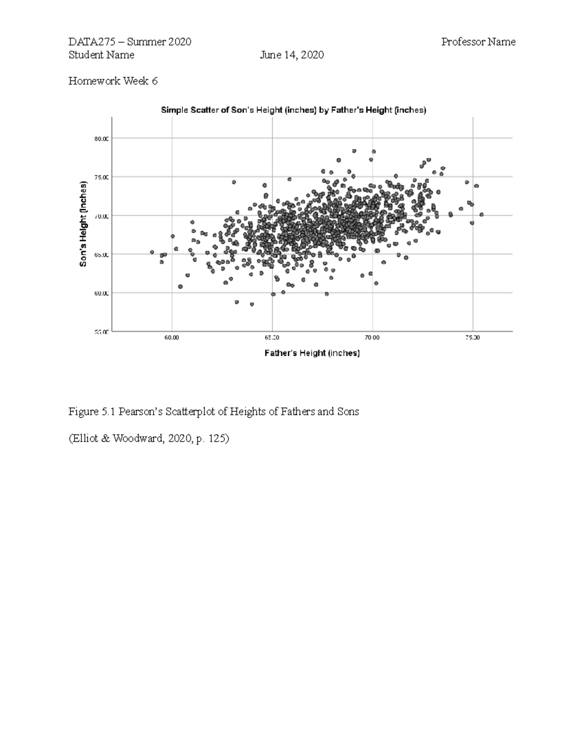 Activity Assignment Tables & Figures - Week 6 - Student Name June 14 ...