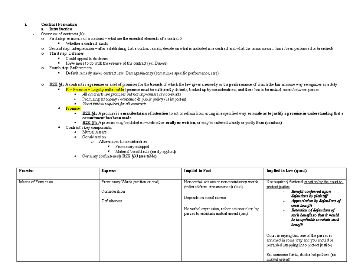 Contracts Outline - i. Contract Formation a. Introduction - Overview of ...