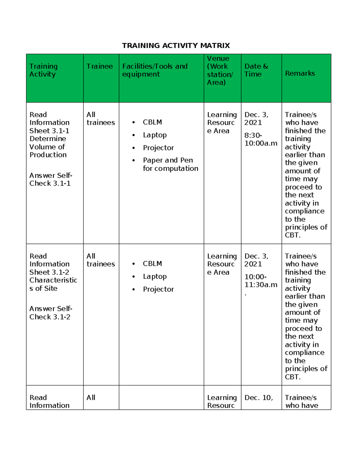 Training Activity Matrix Sample - TRAINING ACTIVITY MATRIX Training Activity Trainee - Studocu