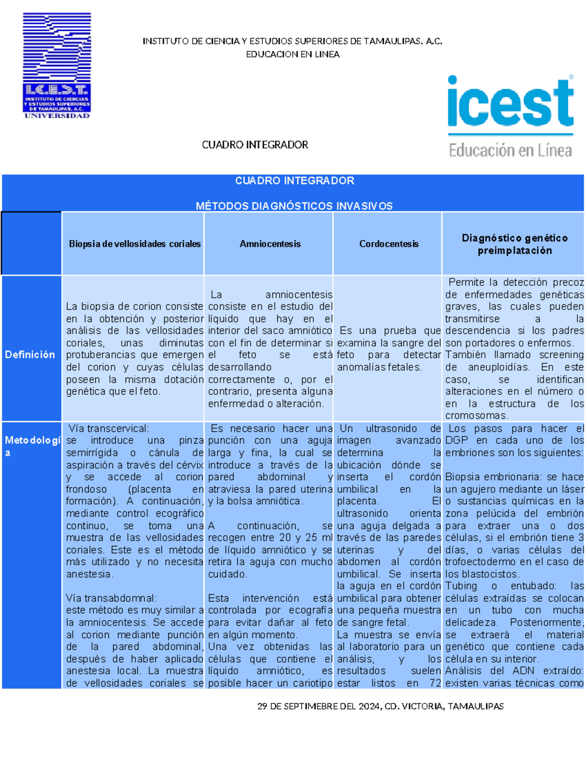 Cuadro Integrador - EDUCACION EN LINEA CUADRO INTEGRADOR CUADRO ...