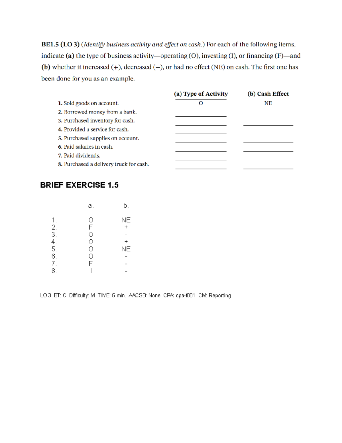 Ch01 Exercises - practice questions - BRIEF EXERCISE 1. a. b. 1. O NE 2. F + 3. O - 4. O + 5. O ...
