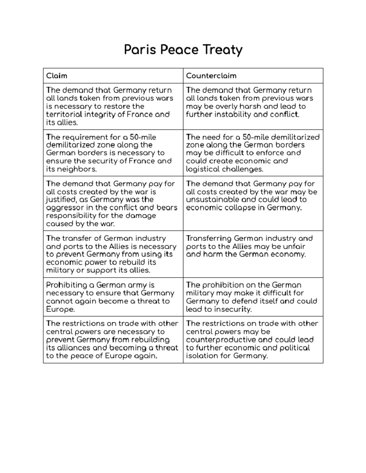 Paris Peace Treaty - Claims and Counterclaims - Google Docs - Paris ...