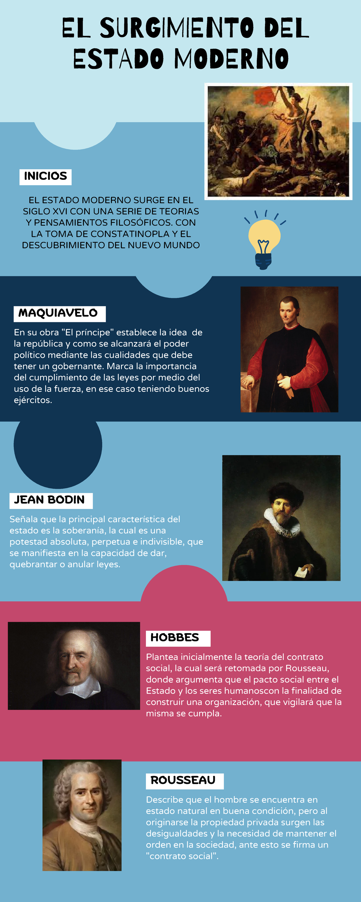 Sanchezj A2U4 TGE - resúmenes de la materia - EL SURGIMIENTO DEL ESTADO ...