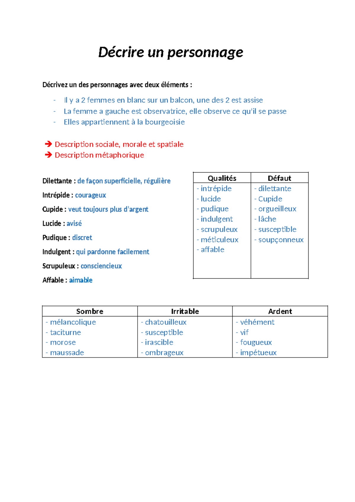 Une précieuse marchandise - Décrire un personnage Décrivez un des ...