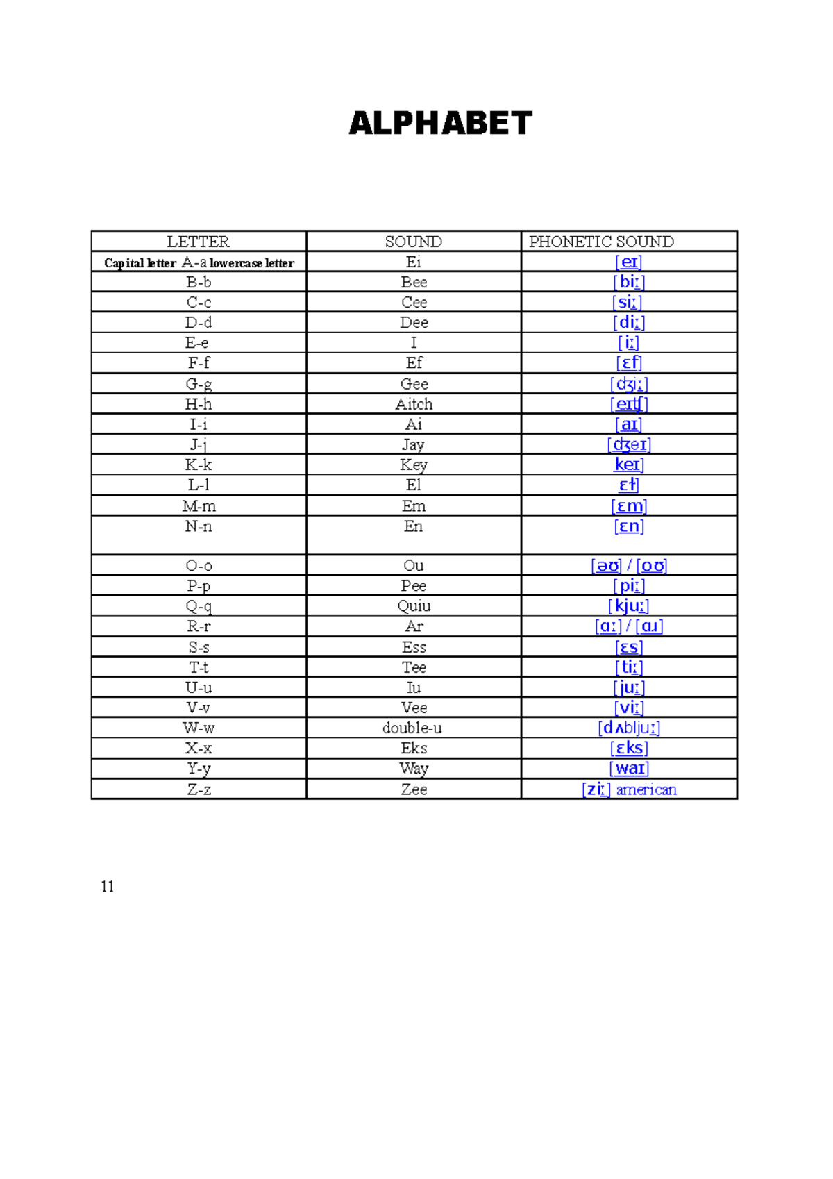 Alphabet for adults - ALPHABET LETTER SOUND PHONETIC SOUND Capital ...