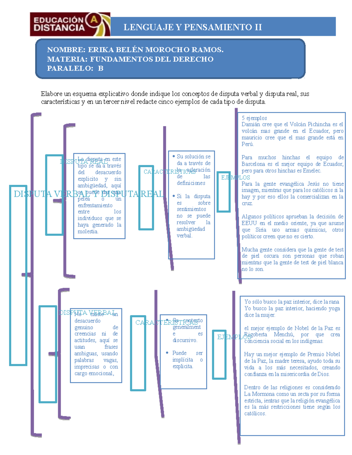Estructura paratextual de los géneros y tipos de textos - Elabore un ...