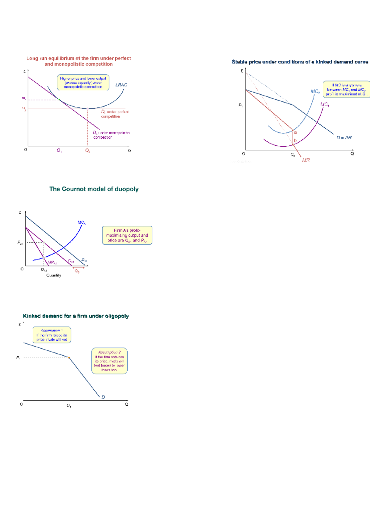 Econ Diagrams - graphs - EC2013 - Studocu