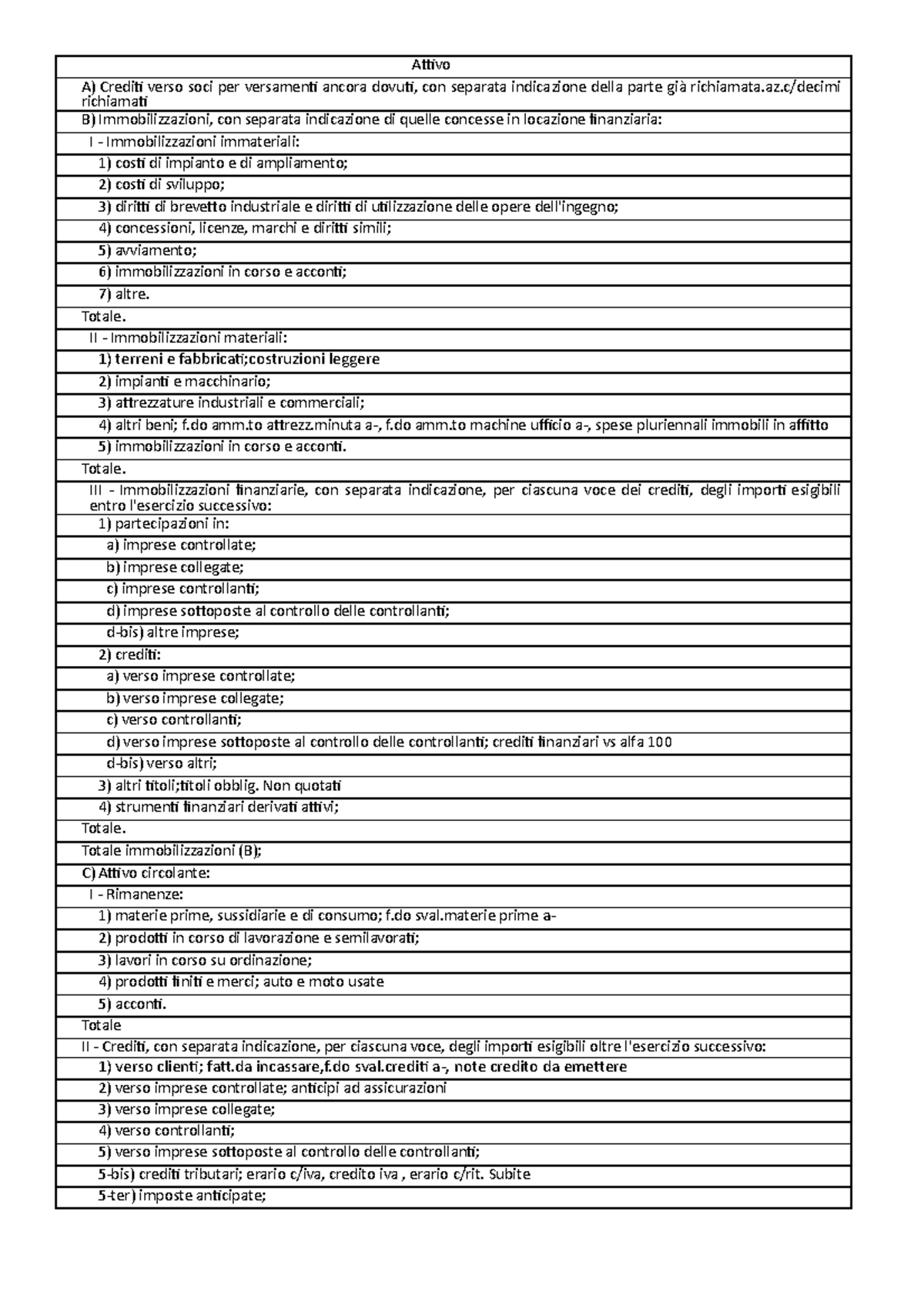 Schema Civilistico SP - Attivo A) Crediti verso soci per versamenti ...