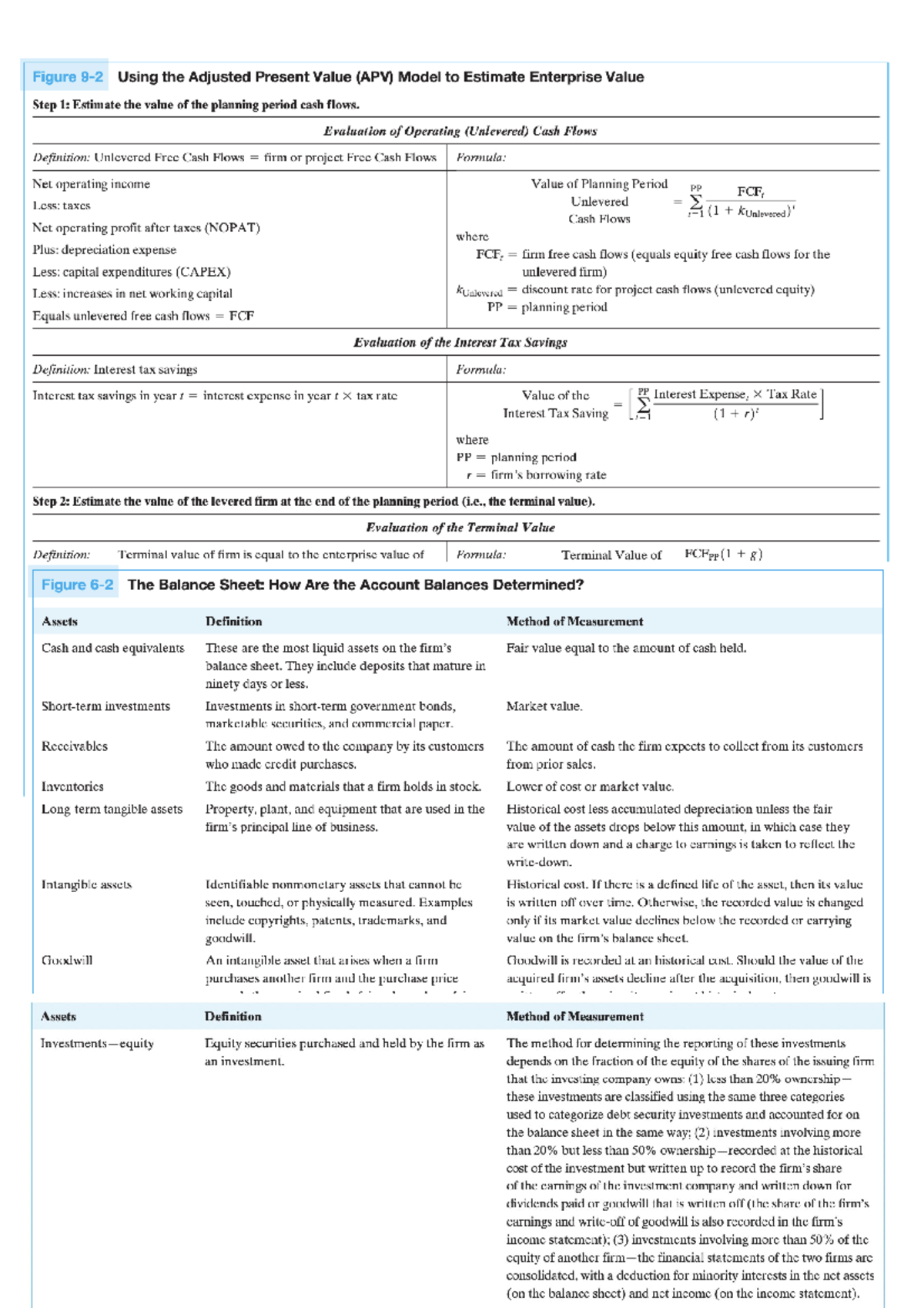 APV method of valuation - FINA2207 - Studocu