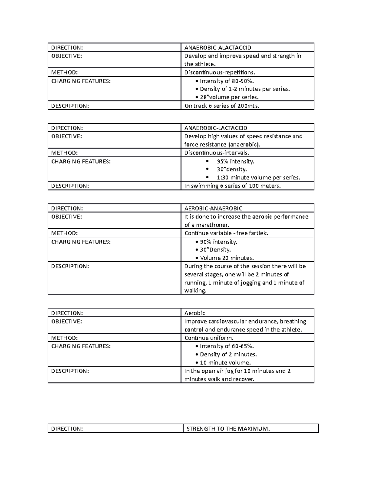 Workshop Training Directions - DIRECTION: ANAEROBIC-ALACTACCID ...