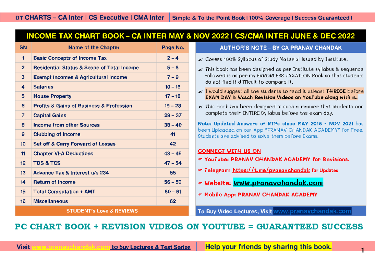 Sample DT Chart Book (4 Chapters) - Covers 100% Syllabus of Study ...