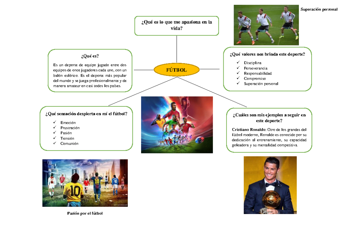 S12.s1 Tarea Comunicación efectiva - ¿Qué es lo que me apasiona en la vida? FÚTBOL ¿Qué es? Es ...