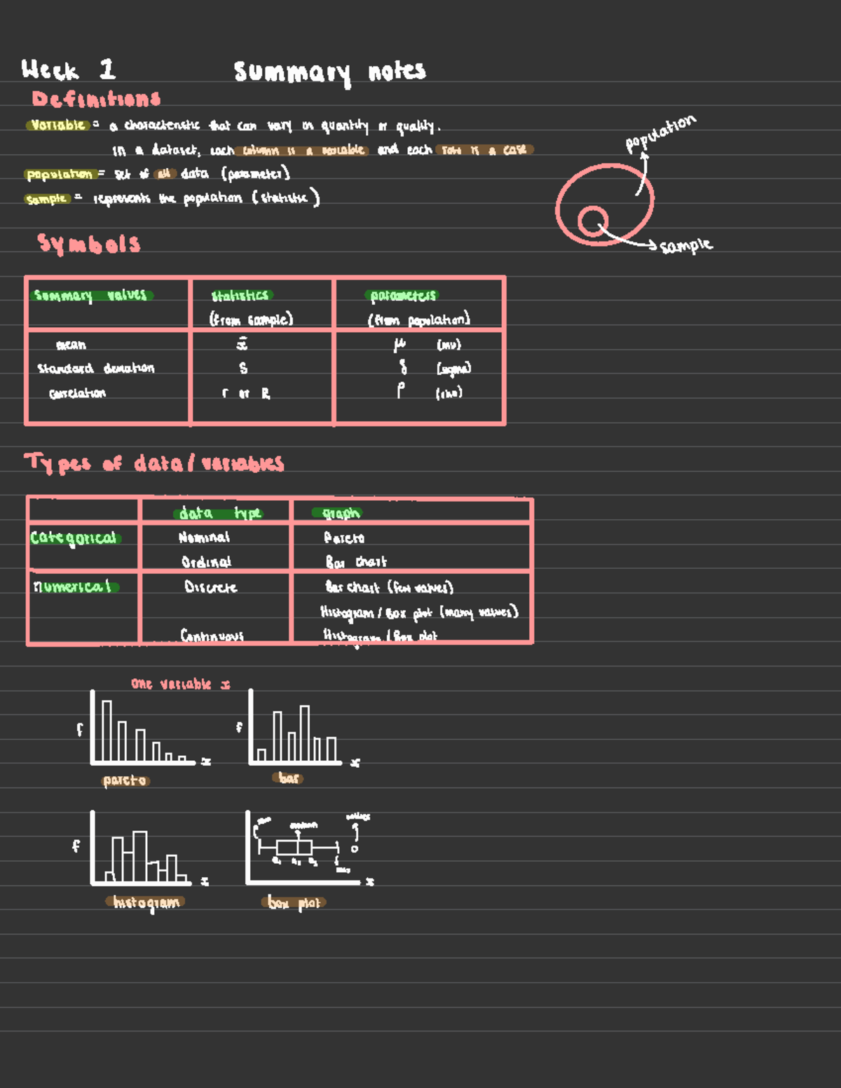 Stat Summaries Wk1 Week 1 Summary Notes Definitions Variable A Characteristic That