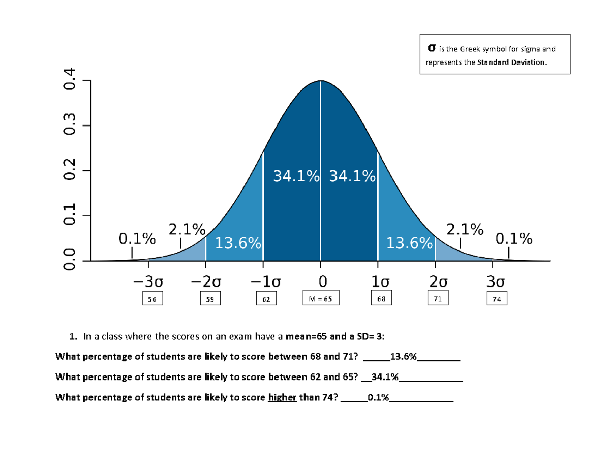 Week 5 Lab Normal Curve Exercises - 1. In a class where the scores on ...
