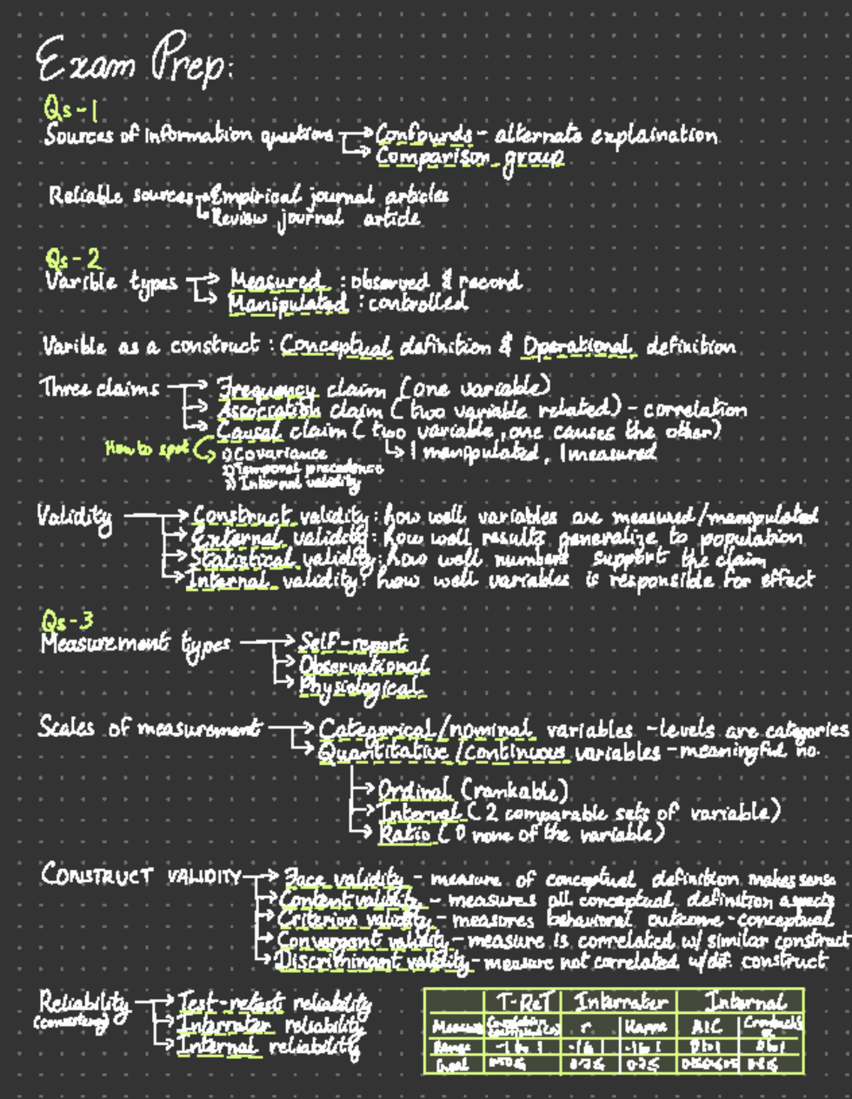 Research Methods Mid Term Exam Guide - Exam Prep : Qs - 1 Sources of ...