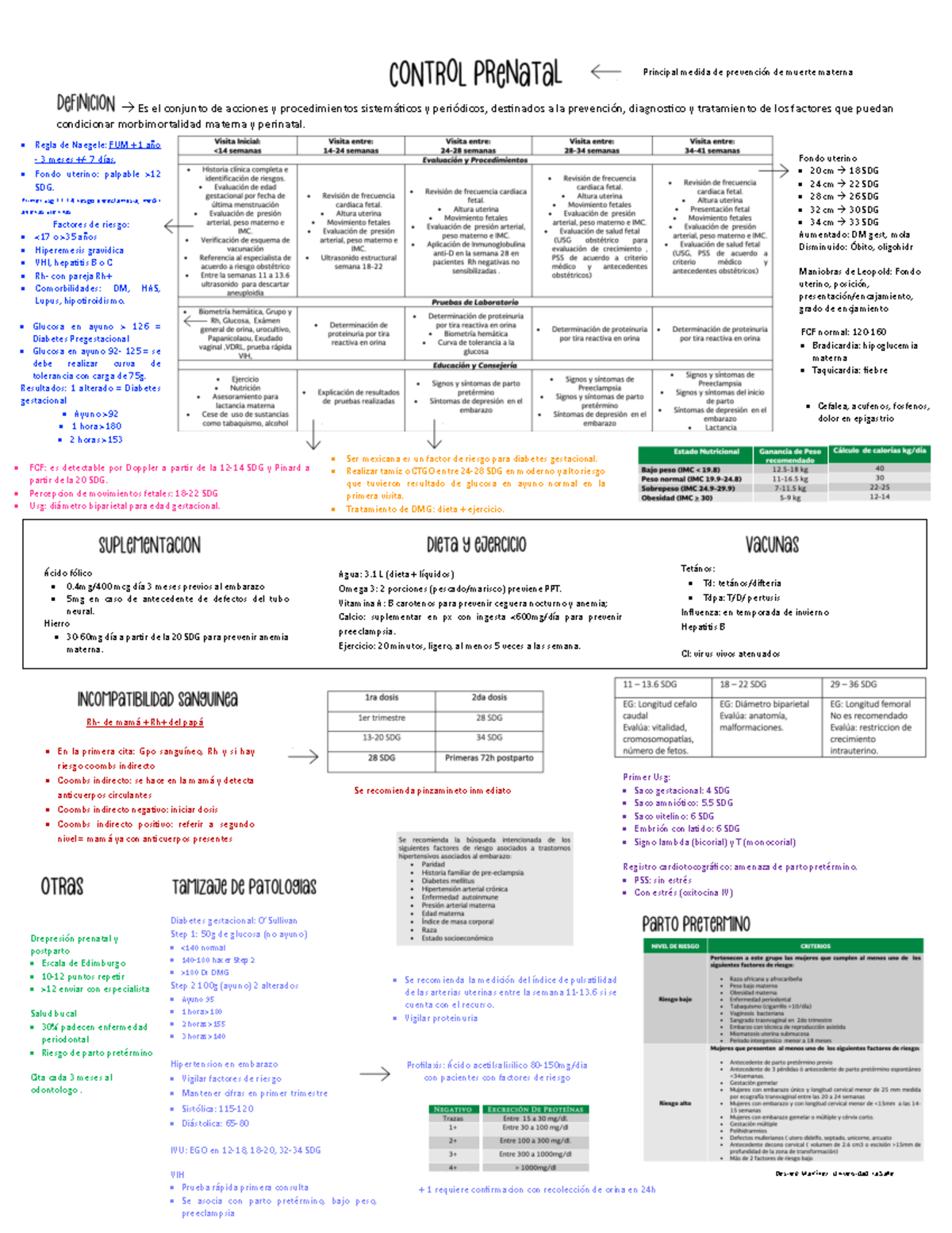 Control Prenatal - Resumen de GPC - Desireé Mar*nez. Universidad La ...