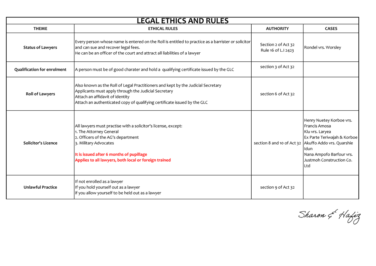 Ethical Rules - simplified - 1 - THEME ETHICAL RULES AUTHORITY CASES ...