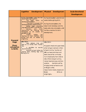 Sample Modified Curriculum Program for One Quarter - SCHOOL NAME ...