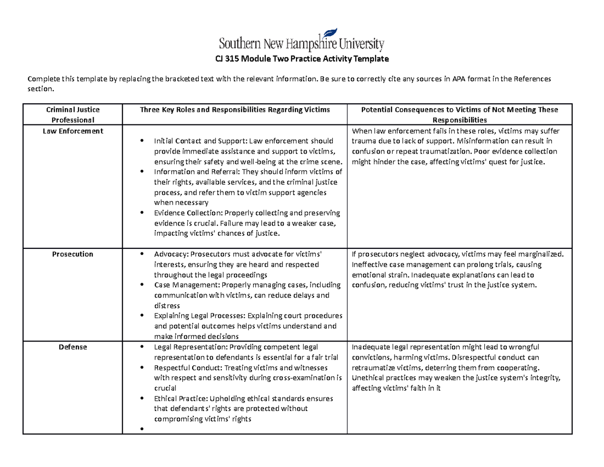 CJ 315 Module Two Practice Activity Maganzini - CJ 315 Module Two ...