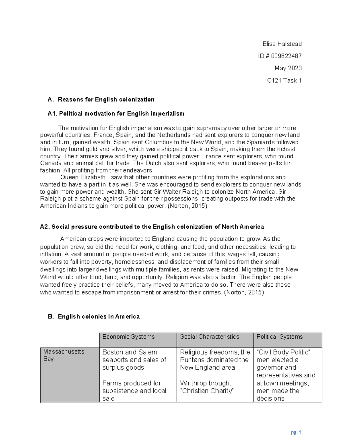 BVM Task 1 - Elise Halstead ID # 009622487 May 2023 C121 Task 1 A ...