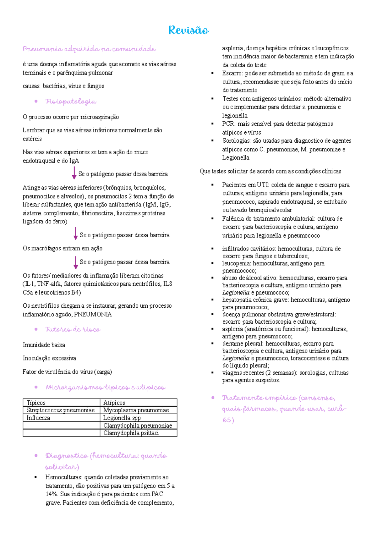 Revisão de pneumo - Revisão Pneumonia adquirida na comunidade é uma ...