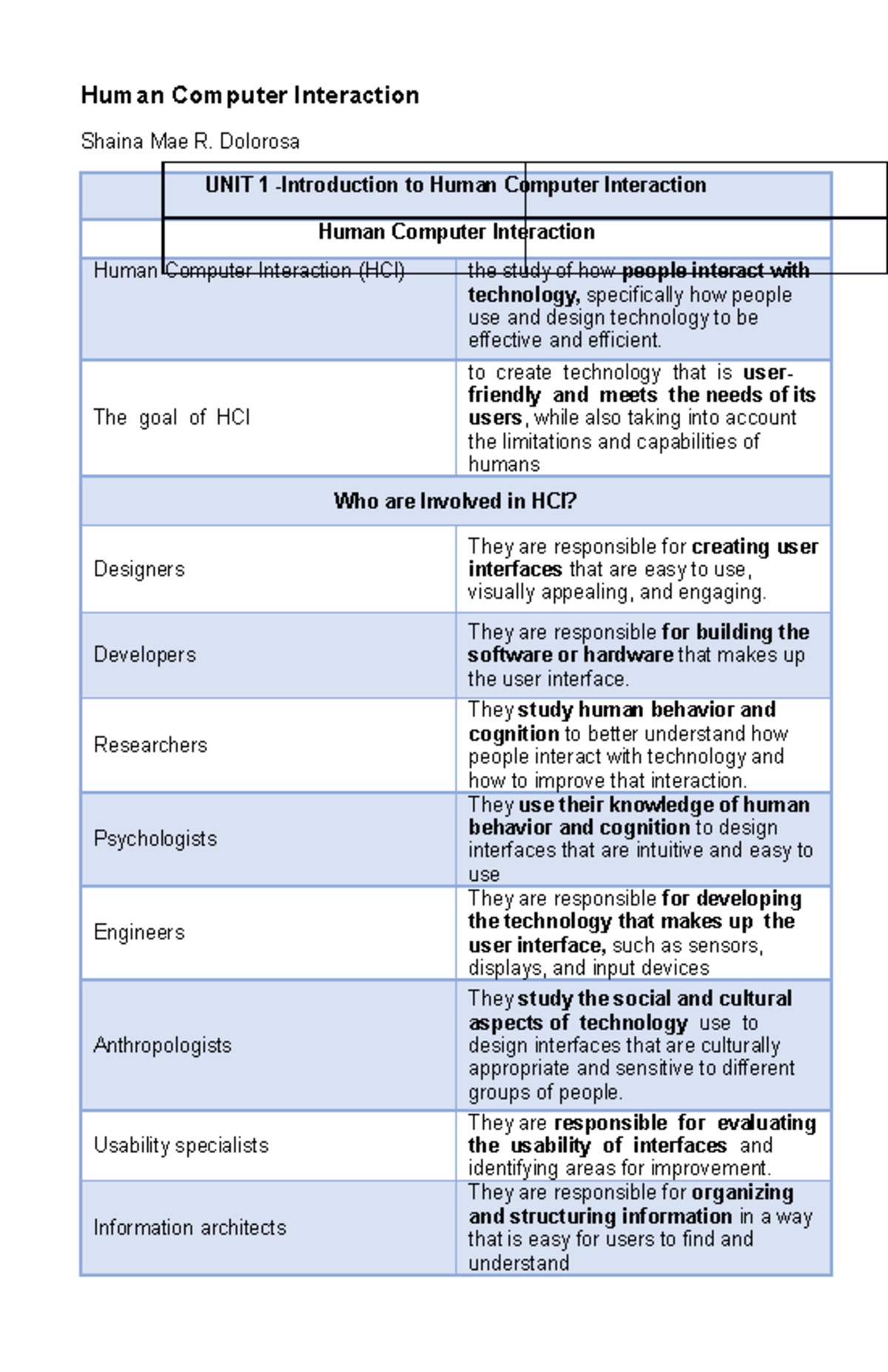 Hum Com Notes - Human Computer Interaction Shaina Mae R. Dolorosa UNIT ...