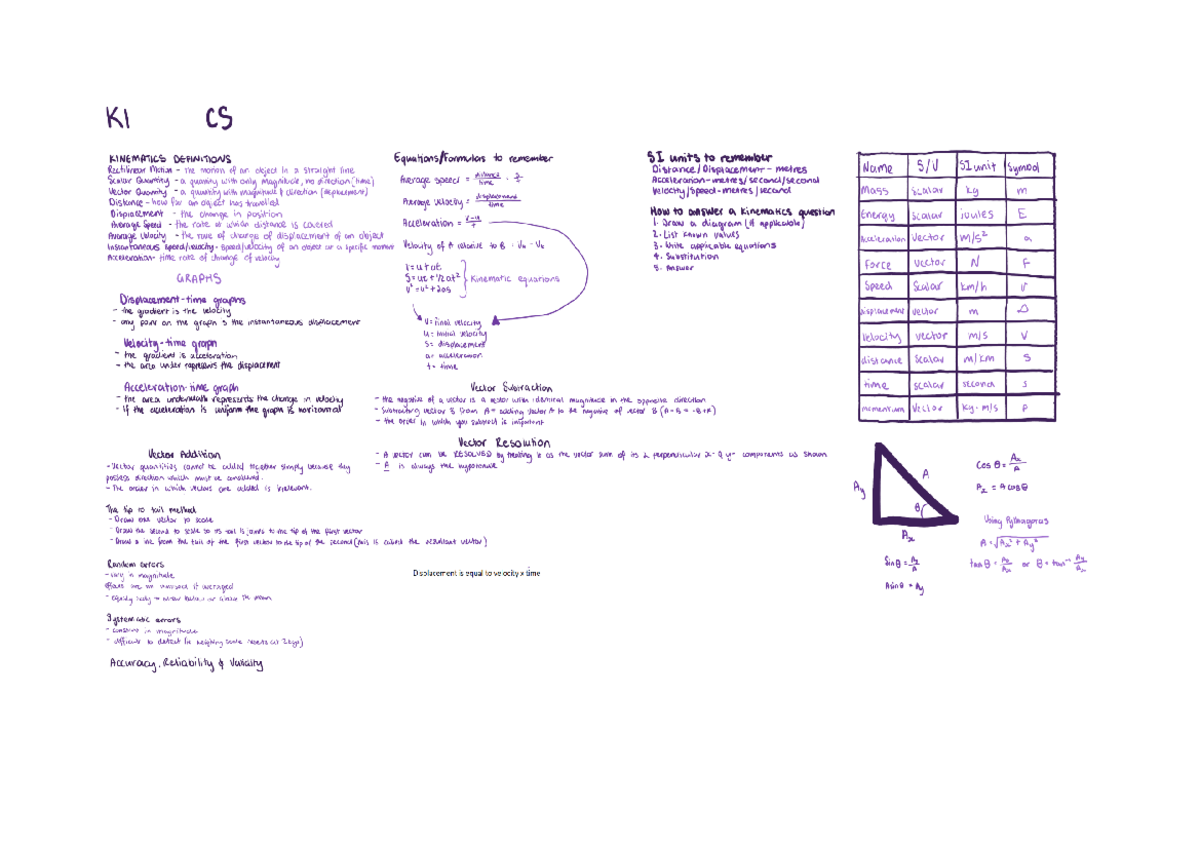 Kinematics notes - physics - Studocu