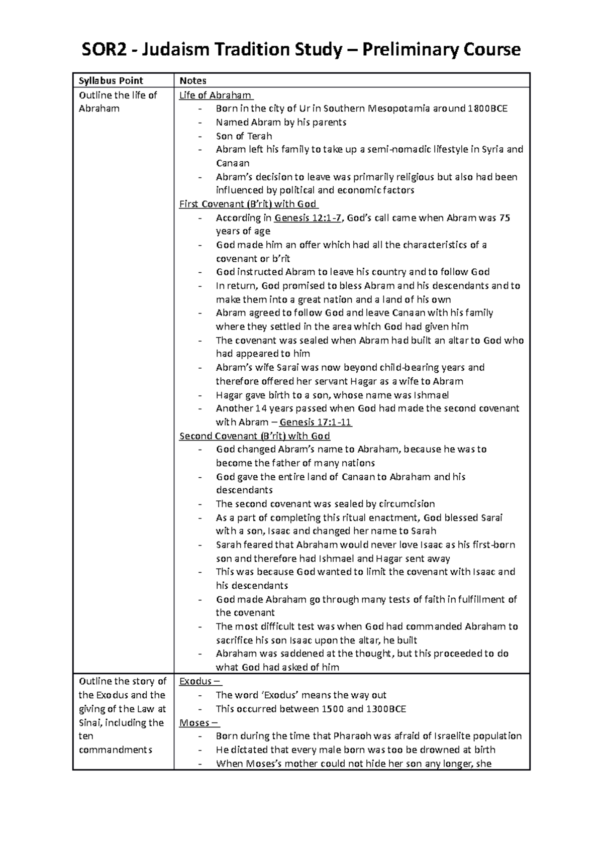 Judaism Notes - Syllabus Point Notes Outline the life of Abraham Life ...