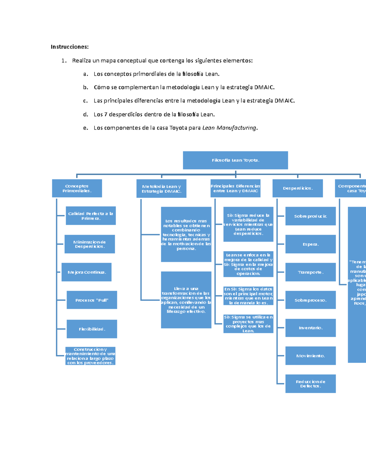 Actividad 1 Manufactura Esbelta - Instrucciones: 1. Realiza un mapa conceptual que contenga los ...