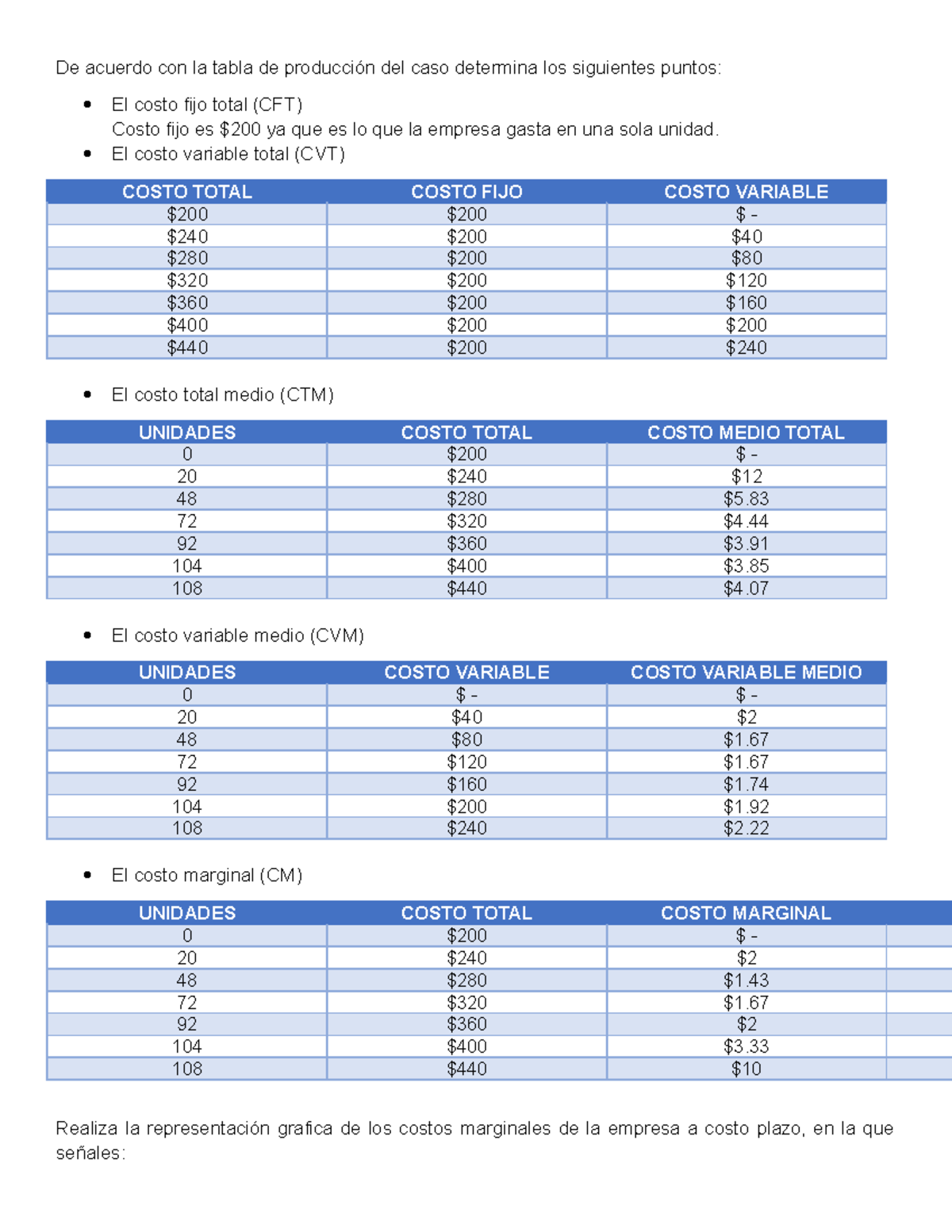 Analizando razones de producto total TEORIA ECONOMICA - De acuerdo con ...