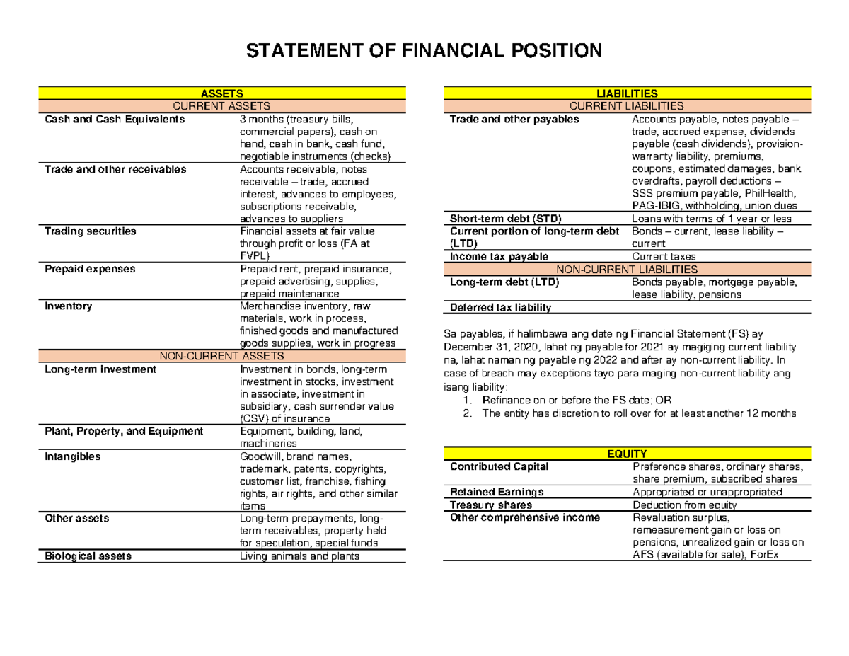 Basic Accounts in Statement of Financial Position - STATEMENT OF ...
