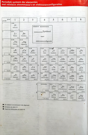Synthesis of Ferroin and its Concentration Determination - Synthesis of ...
