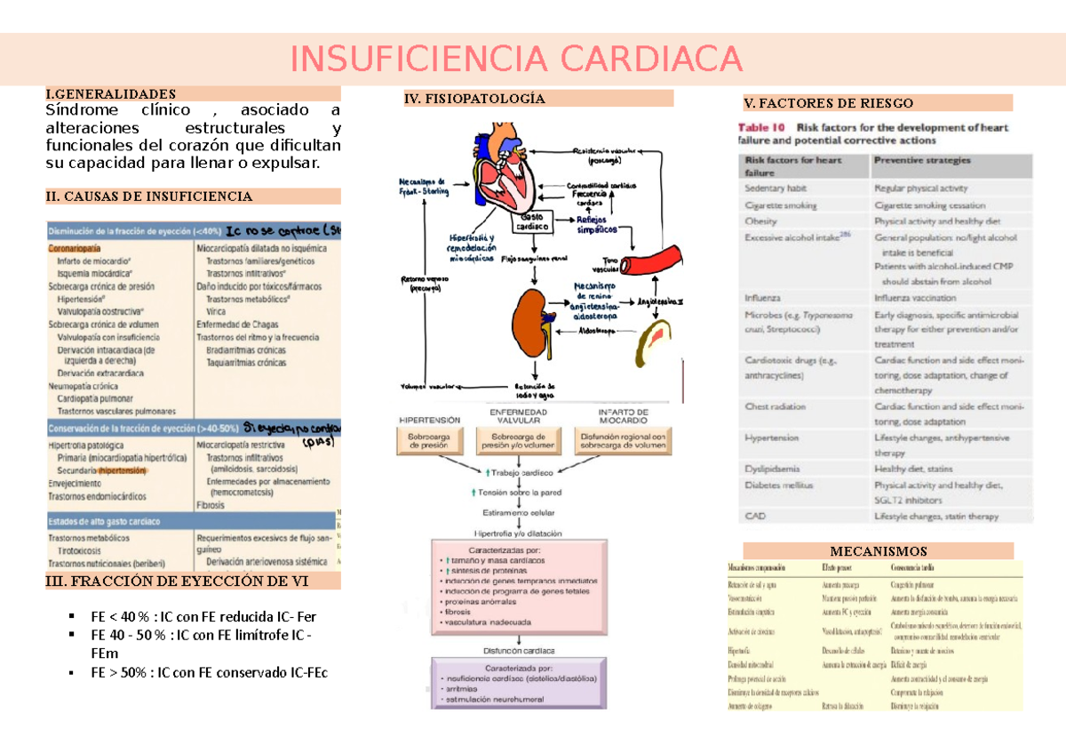 ICC - ICC - I Síndrome clínico , asociado a alteraciones estructurales ...