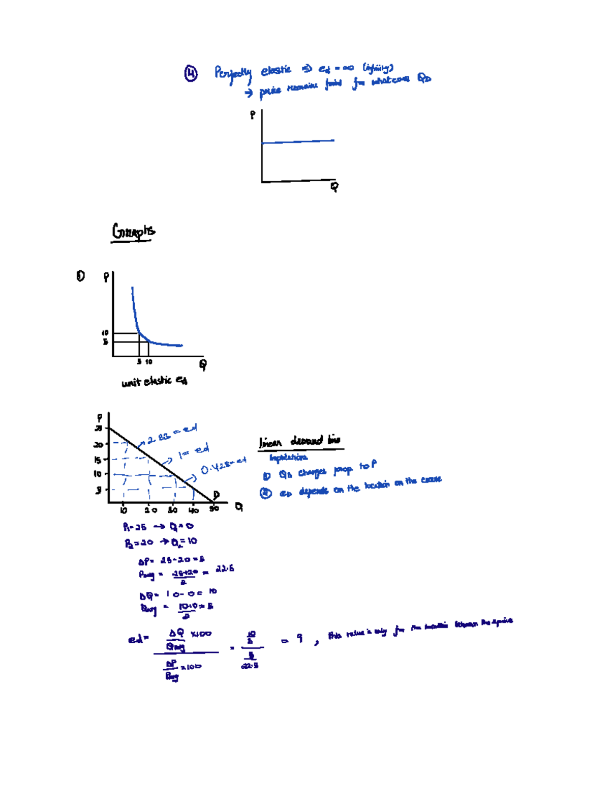 TR and changing PED along D curve - ECON 101 - Total Revenue and ...