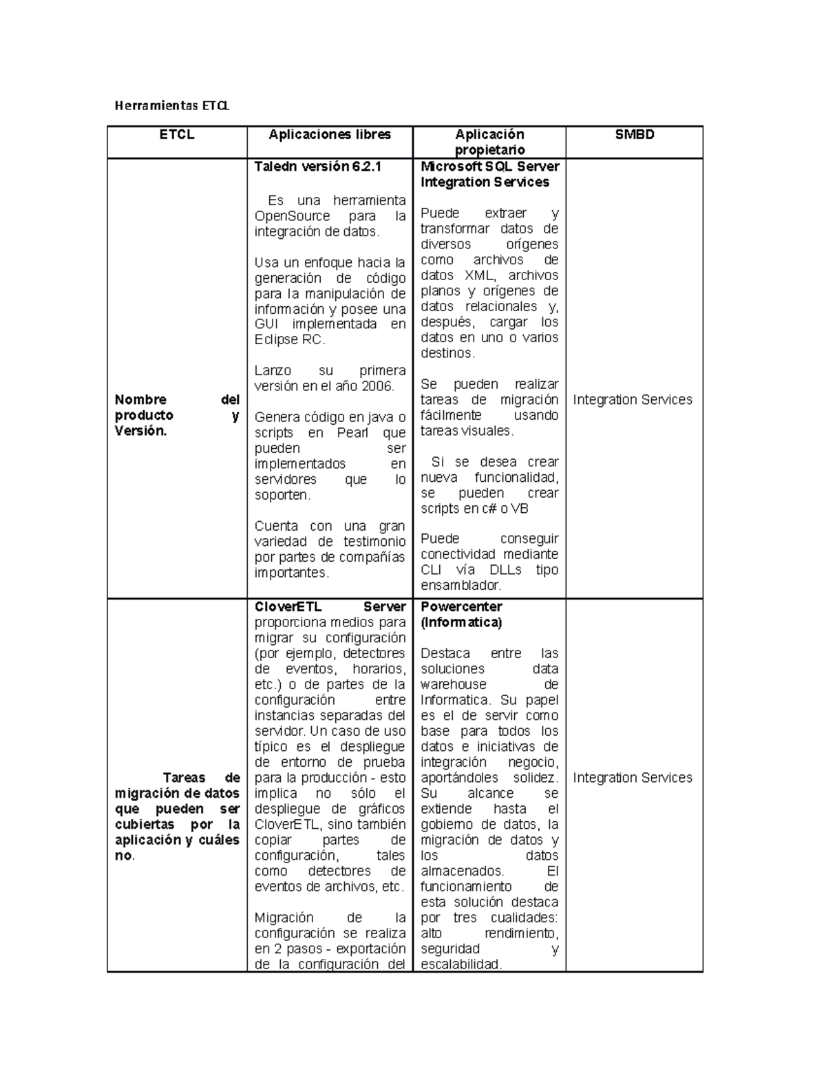Herramientas ETCL - eeeeeeeeeeeeeee - Herramientas ETCL ETCL ...