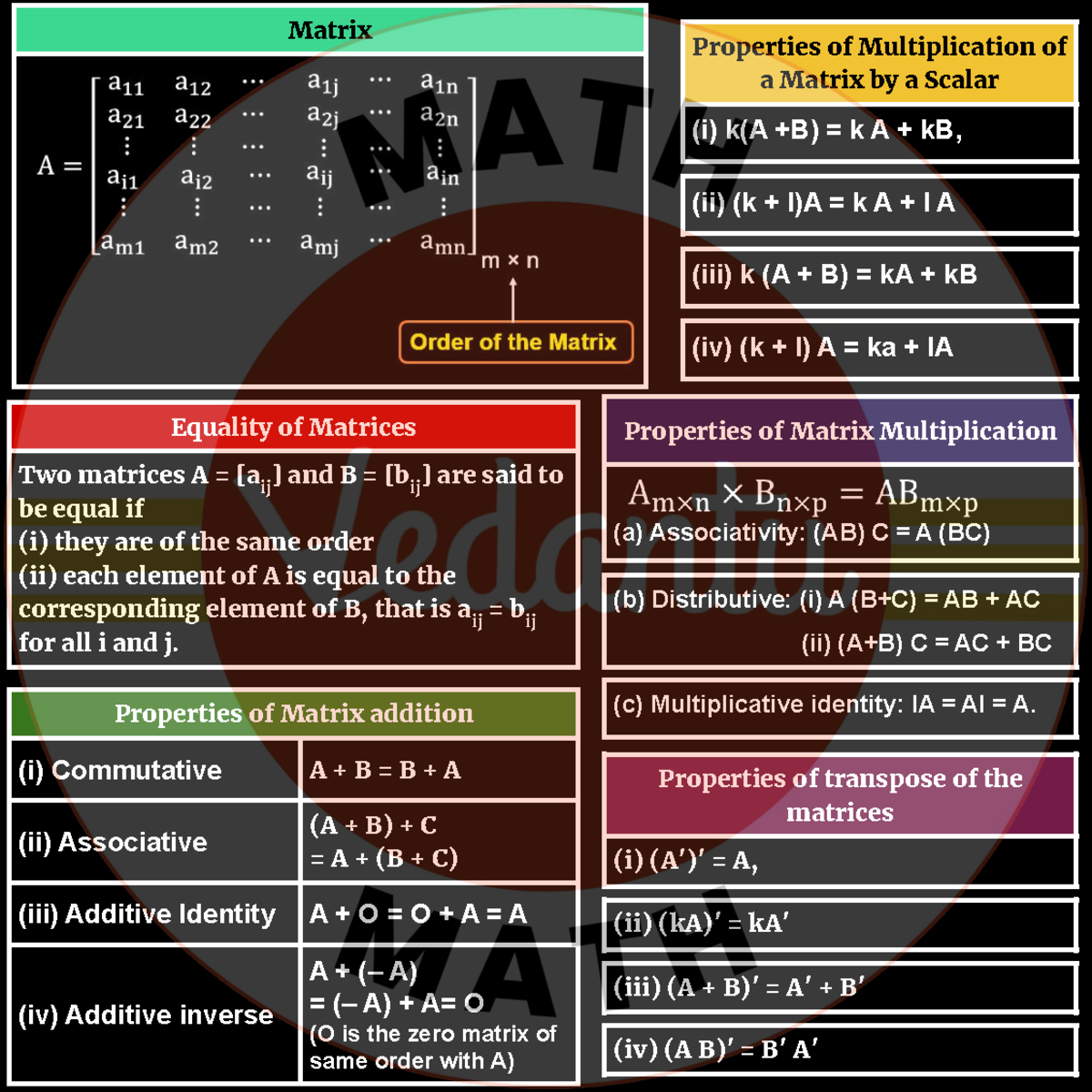 Matrice - Chyfyjfjyf - Equality of Matrices Two matrices A = [a ij ...