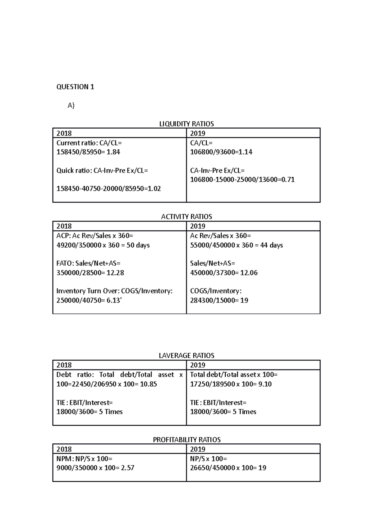 Project FIN242, CALCULATION FOR GROUP ASSIGNMENT - QUESTION 1 A ...