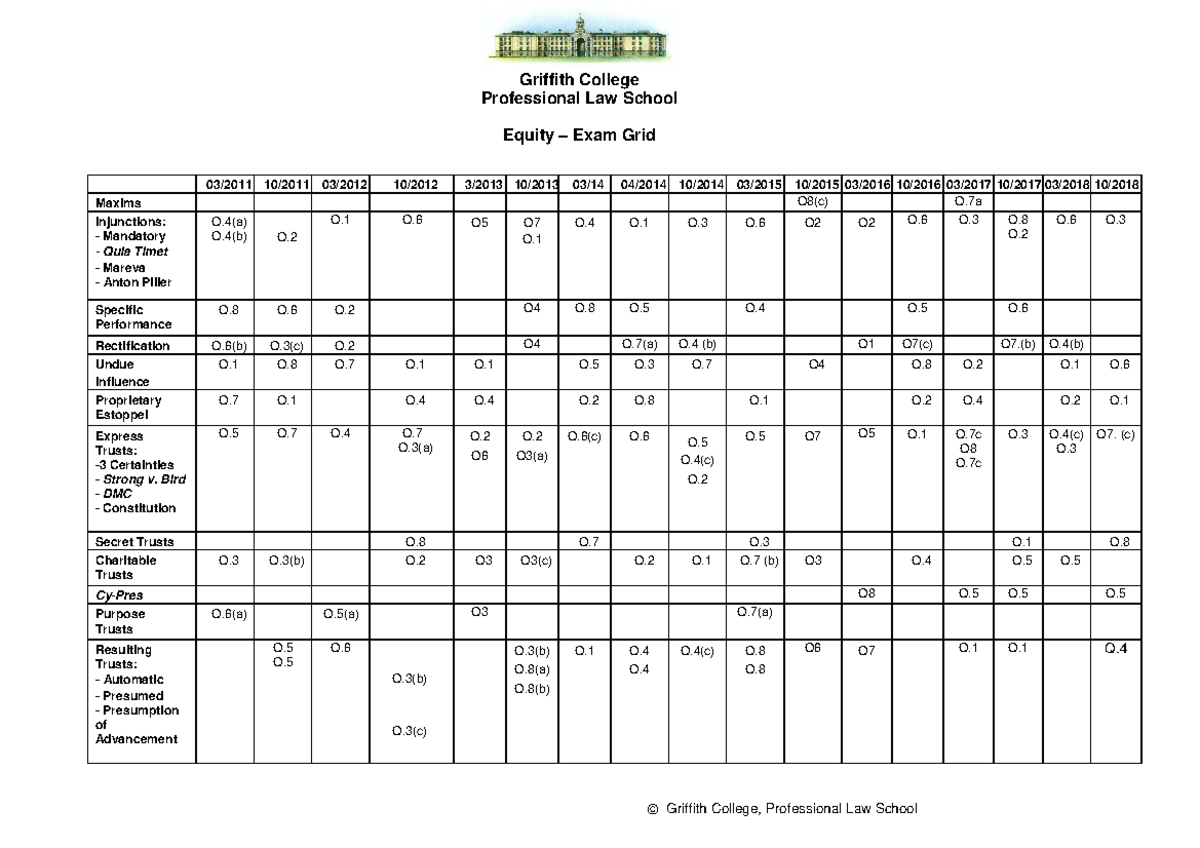 2018 EXAM GRID ( Griffith College) - Griffith College Professional Law ...