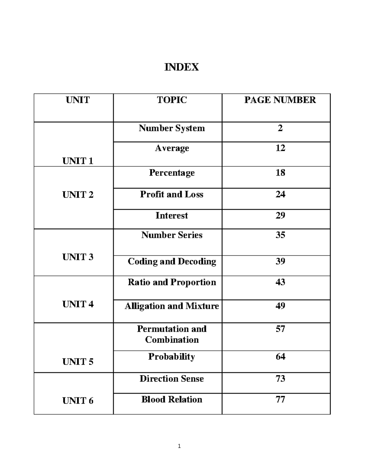 PEA305 Workbook unit 1-6 - INDEX Permutation and UNIT UNIT TOPIC PAGE NUMBER - Number System ...