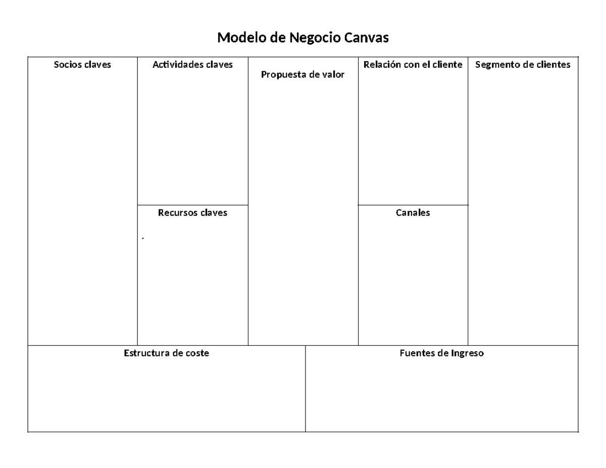 Modelo Canvas M. de G. de N - Nuevos Modelos de Negocios - Modelo de ...