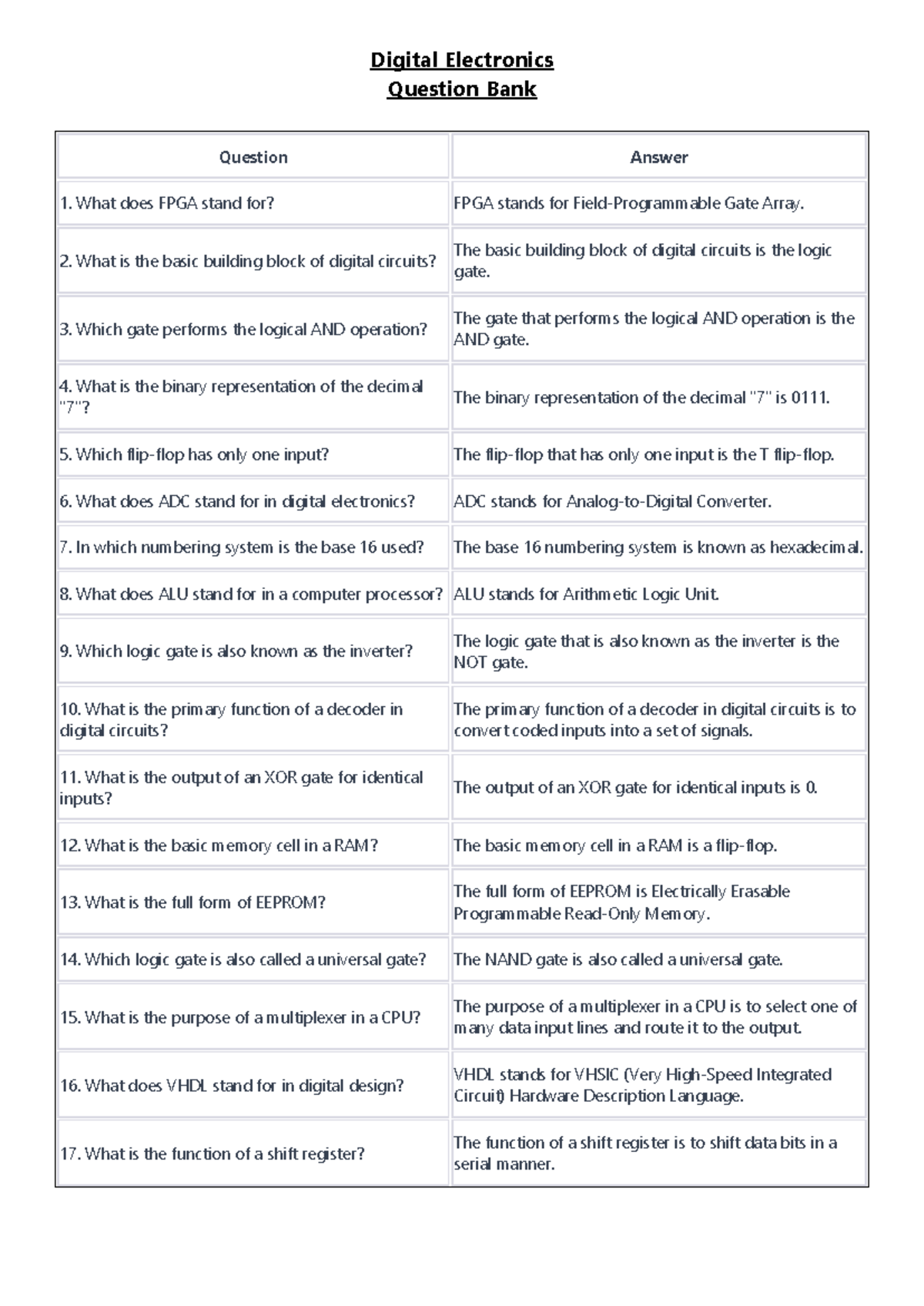 Digital Electronics Q&A - Digital Electronics Question Bank Question ...