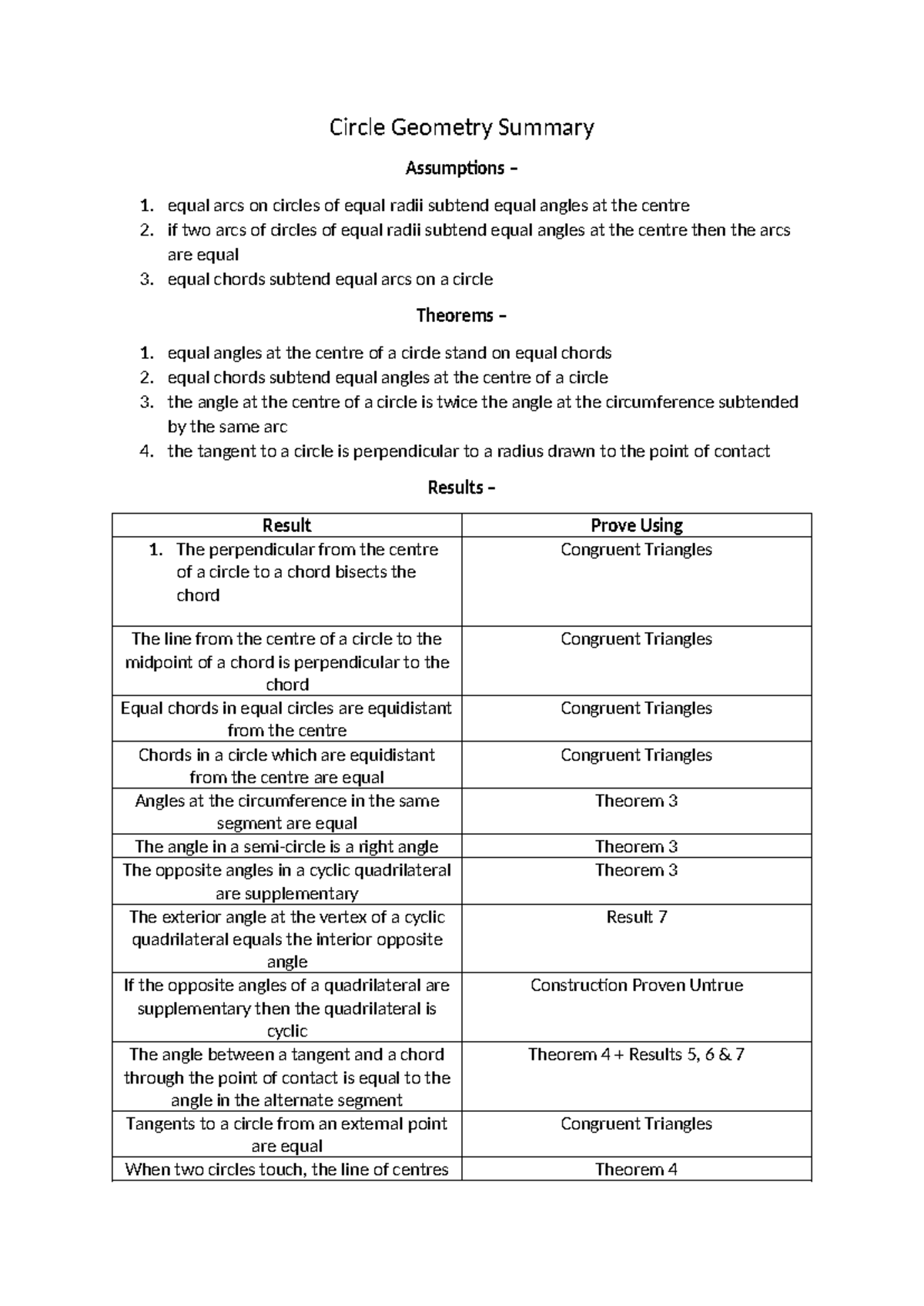 Circle Geometry Summary - Circle Geometry Summary Assumptions – 1 ...