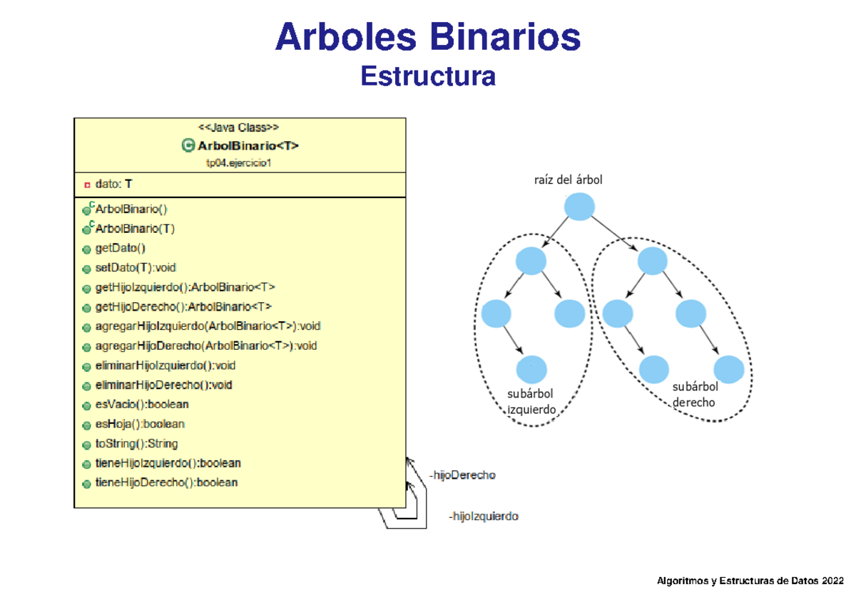 2 árboles Binarios Estructuras Estructura Código Fuente Package