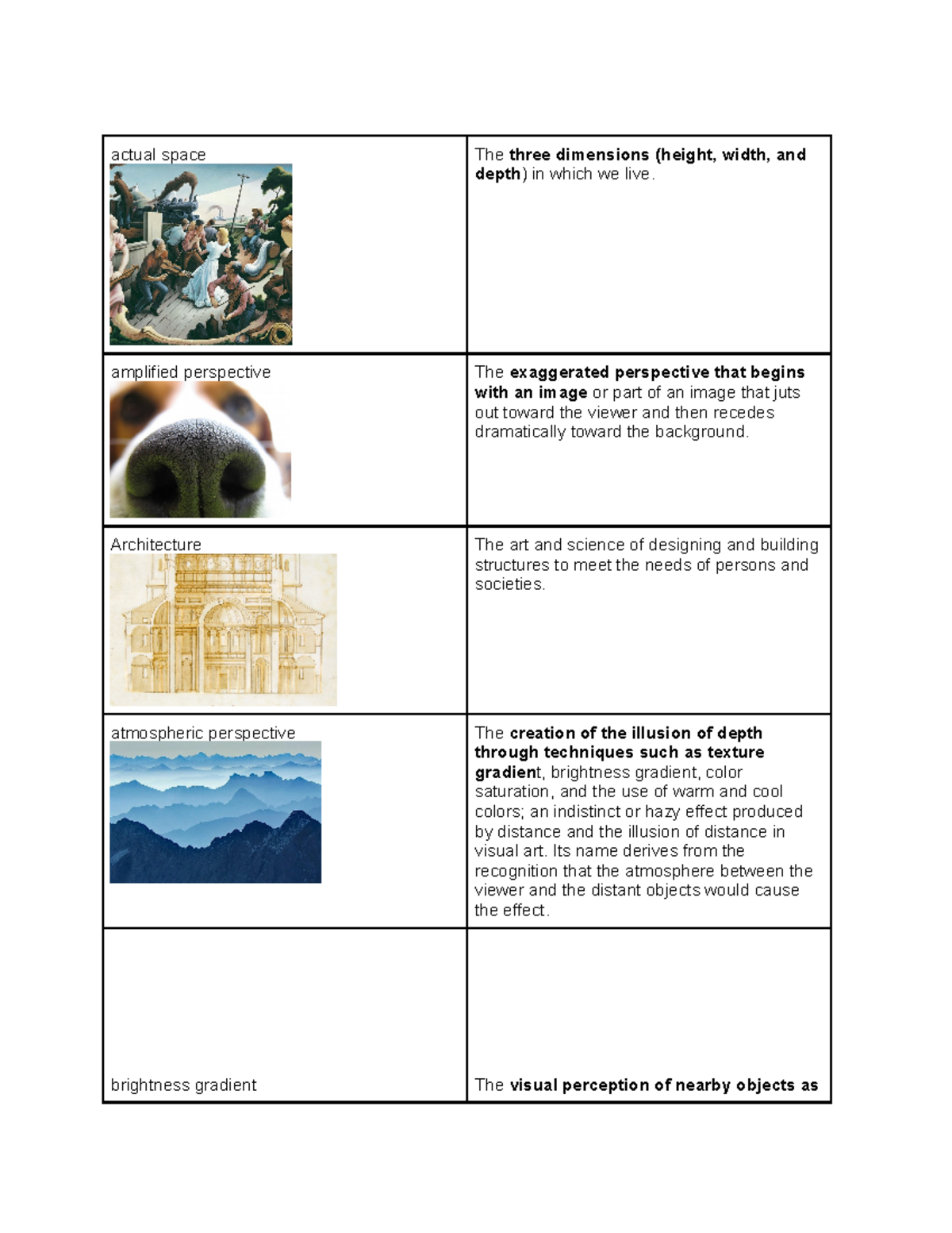 Space Terms - actual space The three dimensions (height, width, and ...