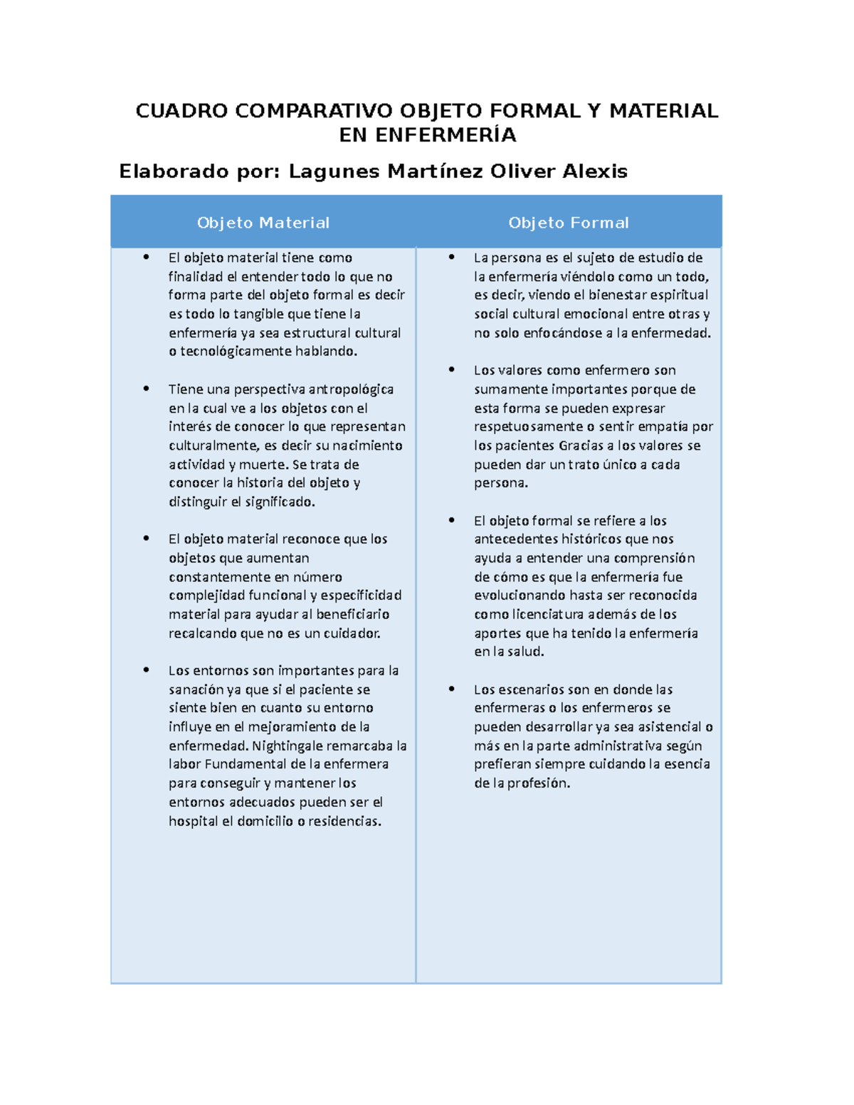 Cuadro comparativo objeto formal y material - CUADRO COMPARATIVO OBJETO ...