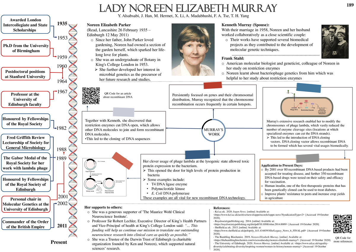 CYO 4BBY1050 189 Noreen Murray Poster - Lady Noreen Elizabeth Murray ...