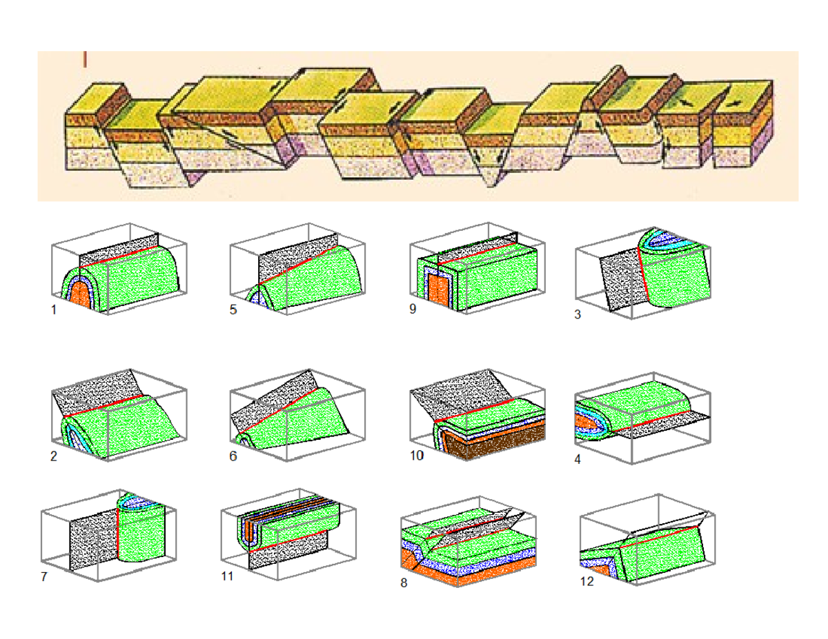 Ejemplos de fallas y pligues. Estructuras geologicas - Fallas 1.-Falla ...