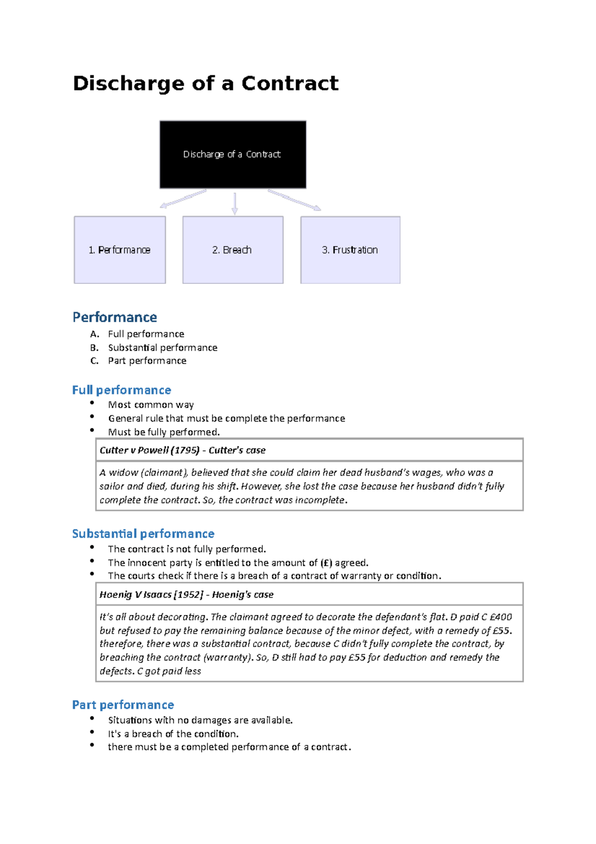 Discharge of a Contract - Discharge of a Contract Performance A. Full ...