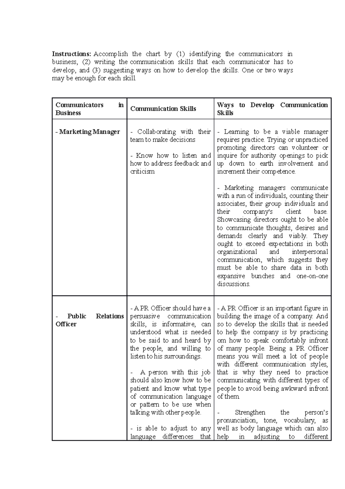 Effective-Group-Communication - Instructions: Accomplish the chart by ...