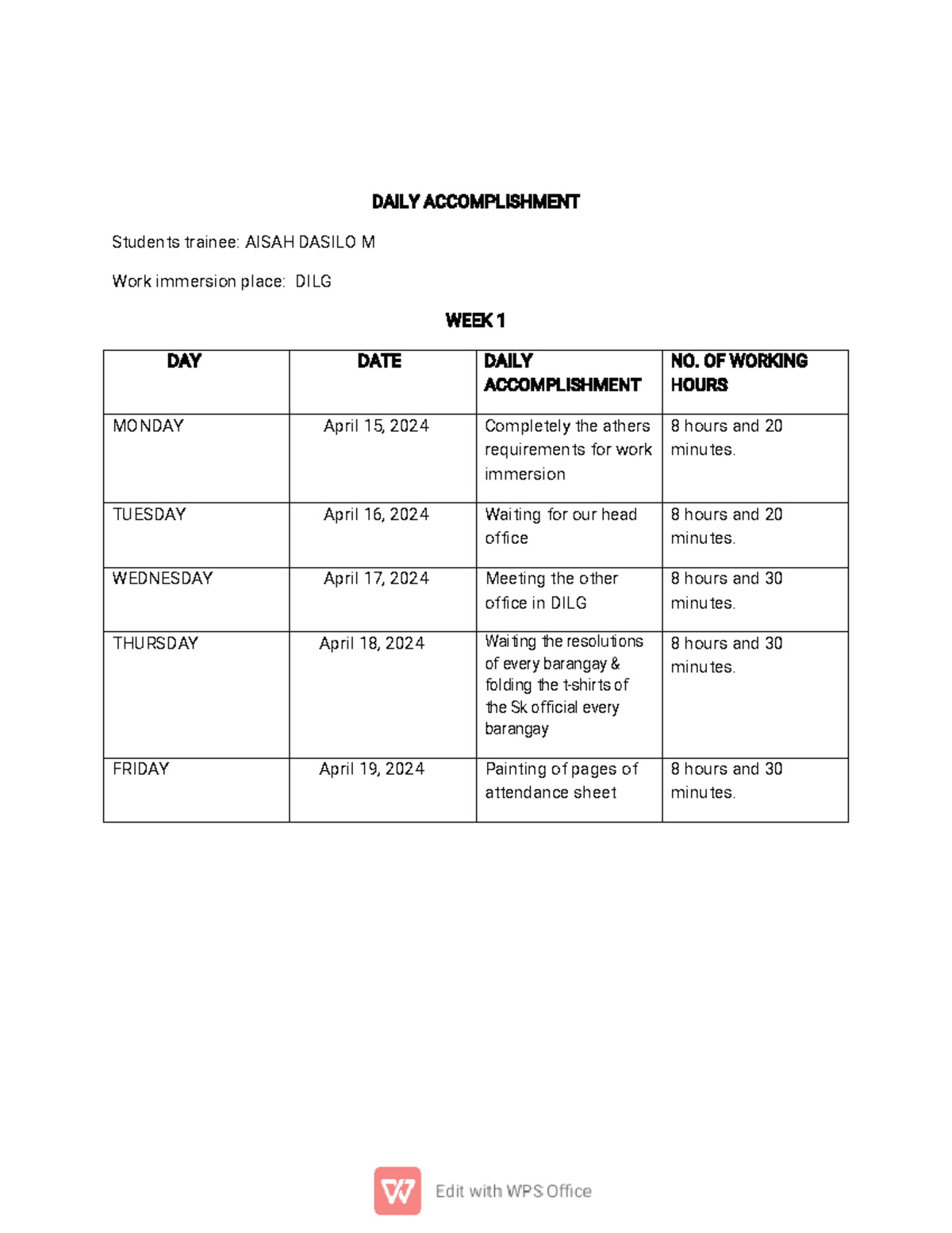 Daily Accomplis-WPS Office - DAILY ACCOMPLISHMENT Students trainee ...